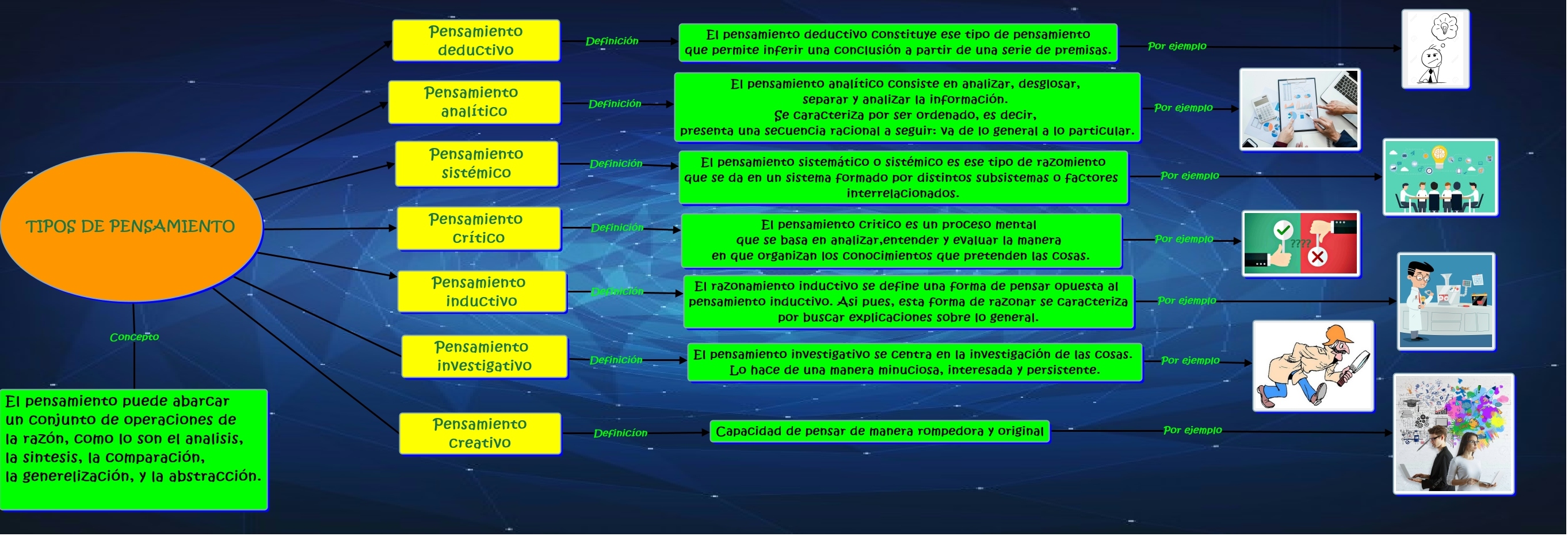 tipos de pensamiento